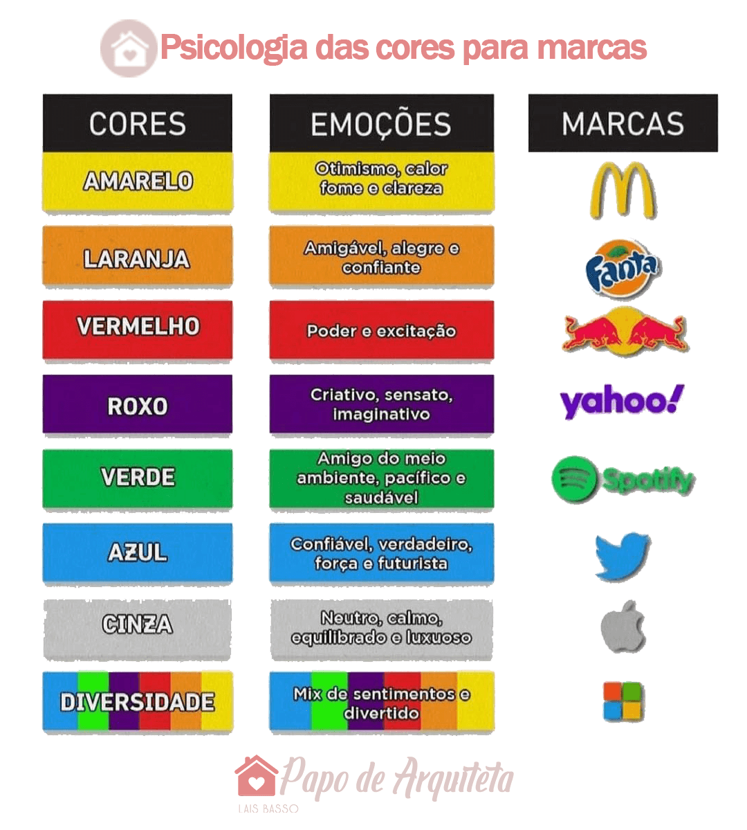 Paleta de cor: Como escolher a certa para meu negócio - Papo de ...